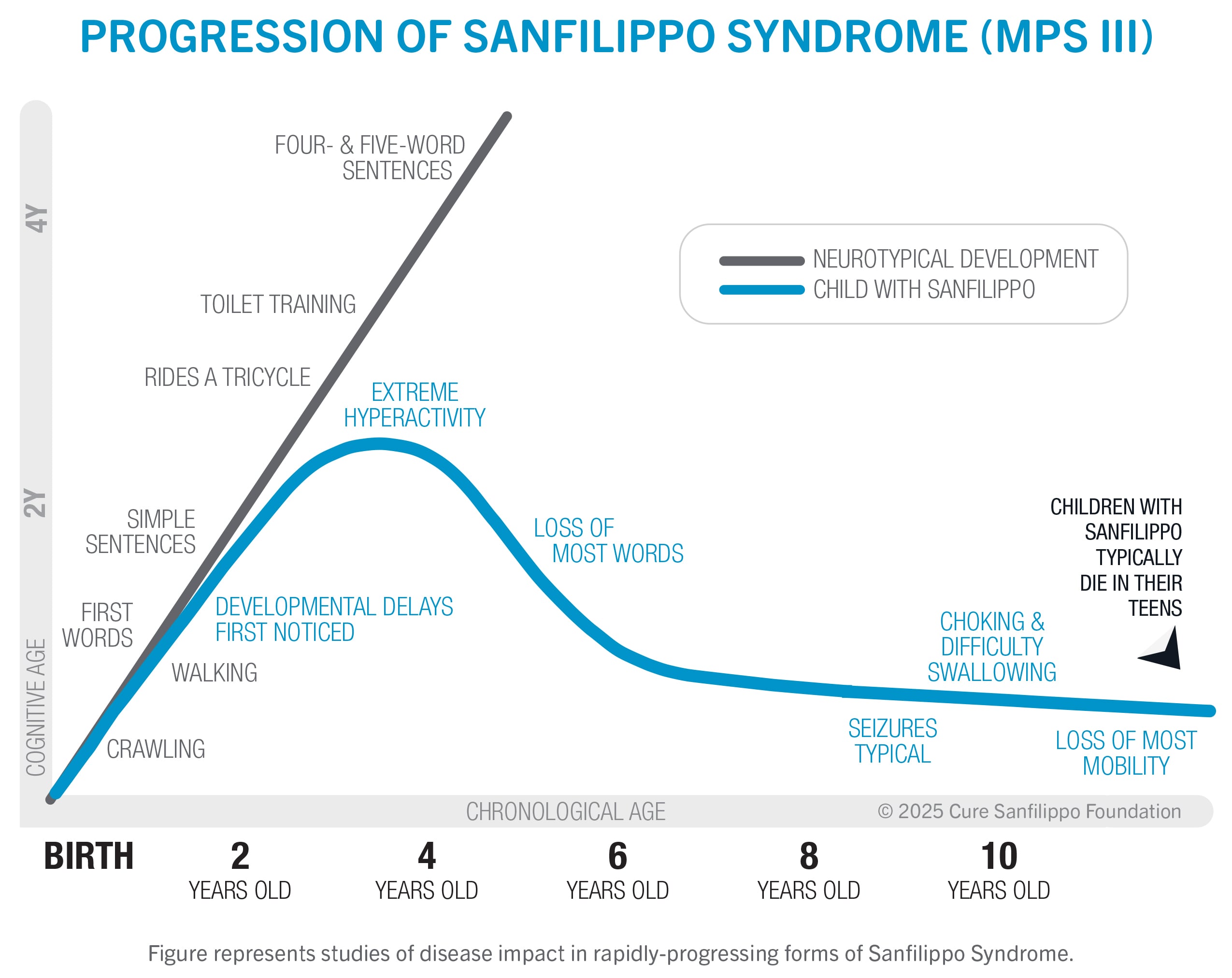 HAIDYN FOWLER | Fighting to Cure Sanfilippo - Campaign