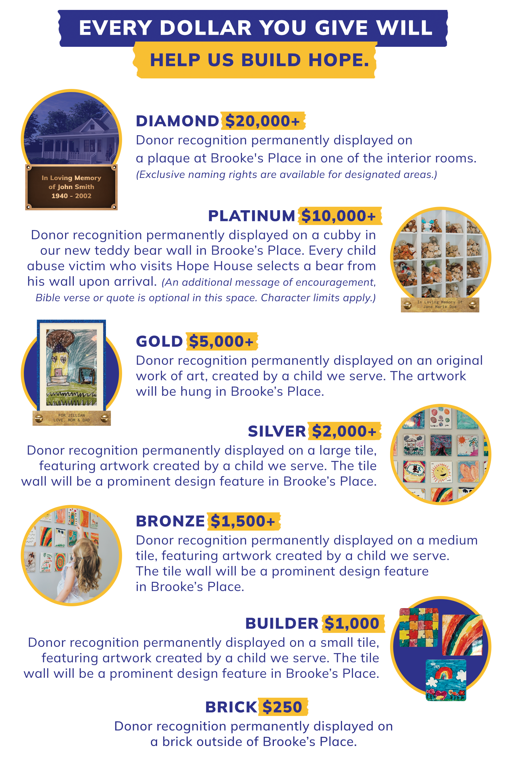 New Building Campaign - Campaign