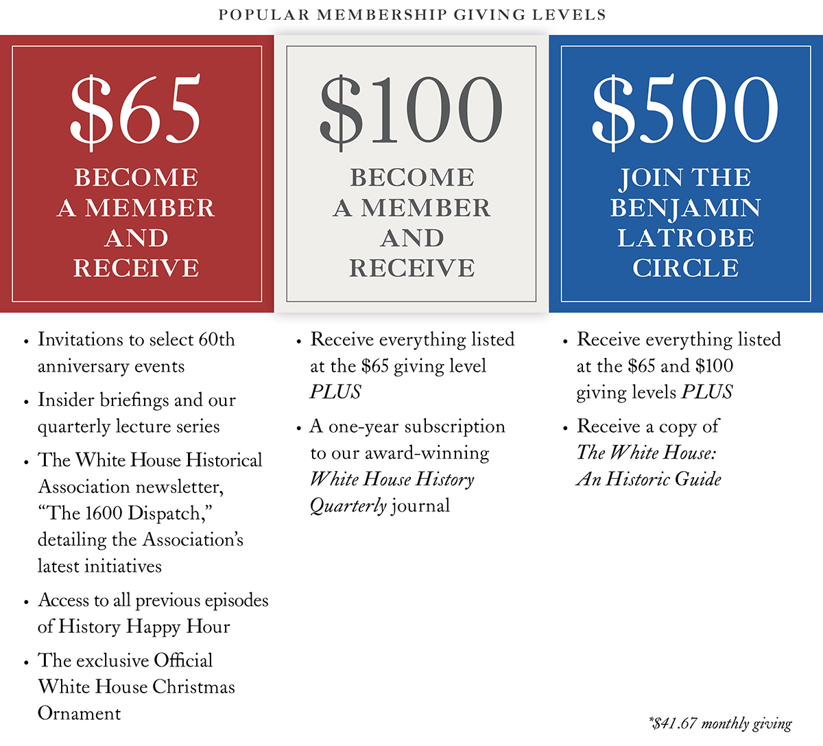 Donate to Support History Happy Hour