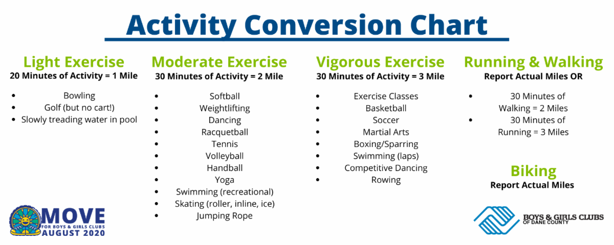 Move for Boys & Girls Clubs - Campaign