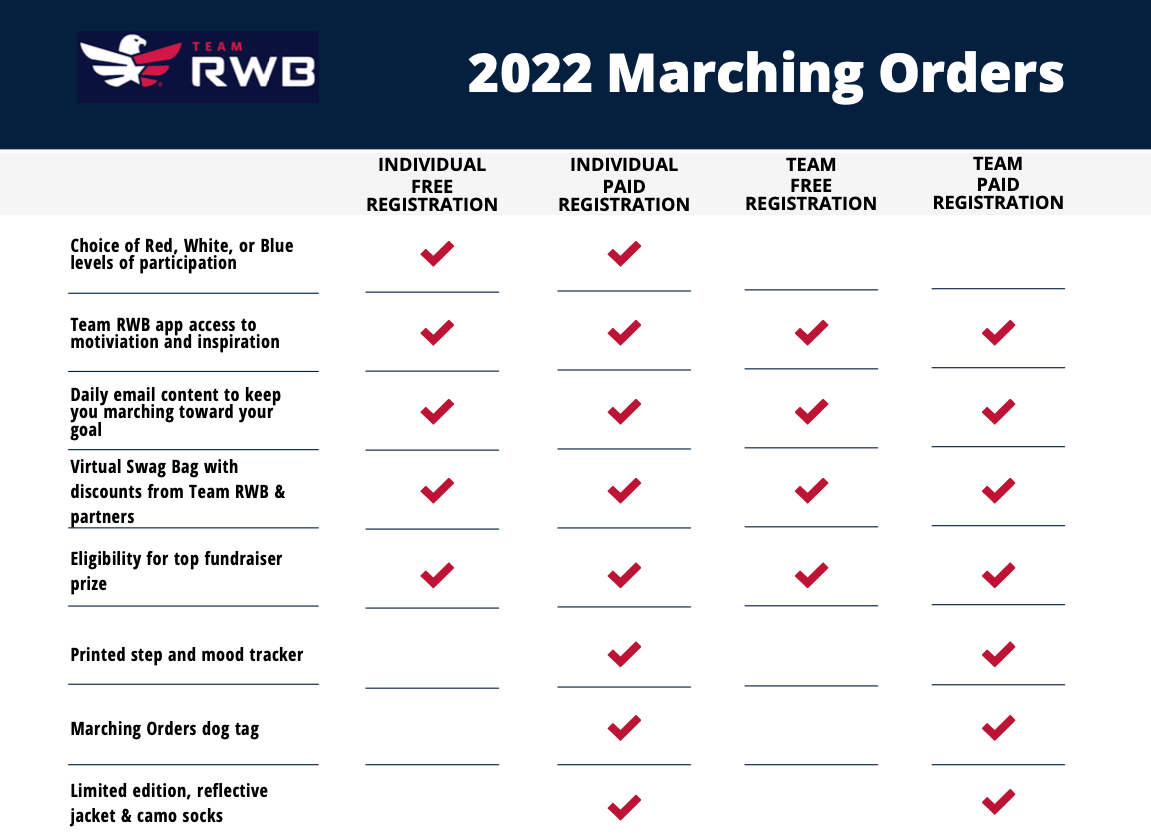 Marching Orders 2022 - Campaign