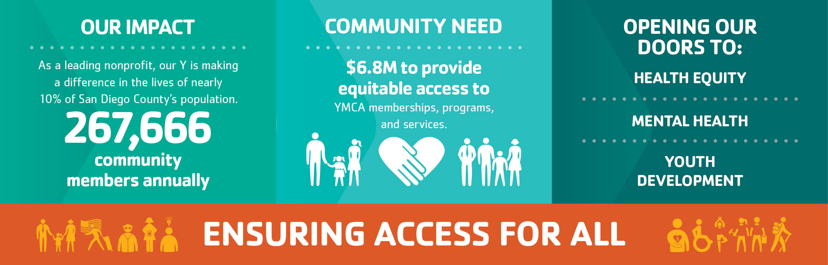 2023 Annual Campaign - Campaign