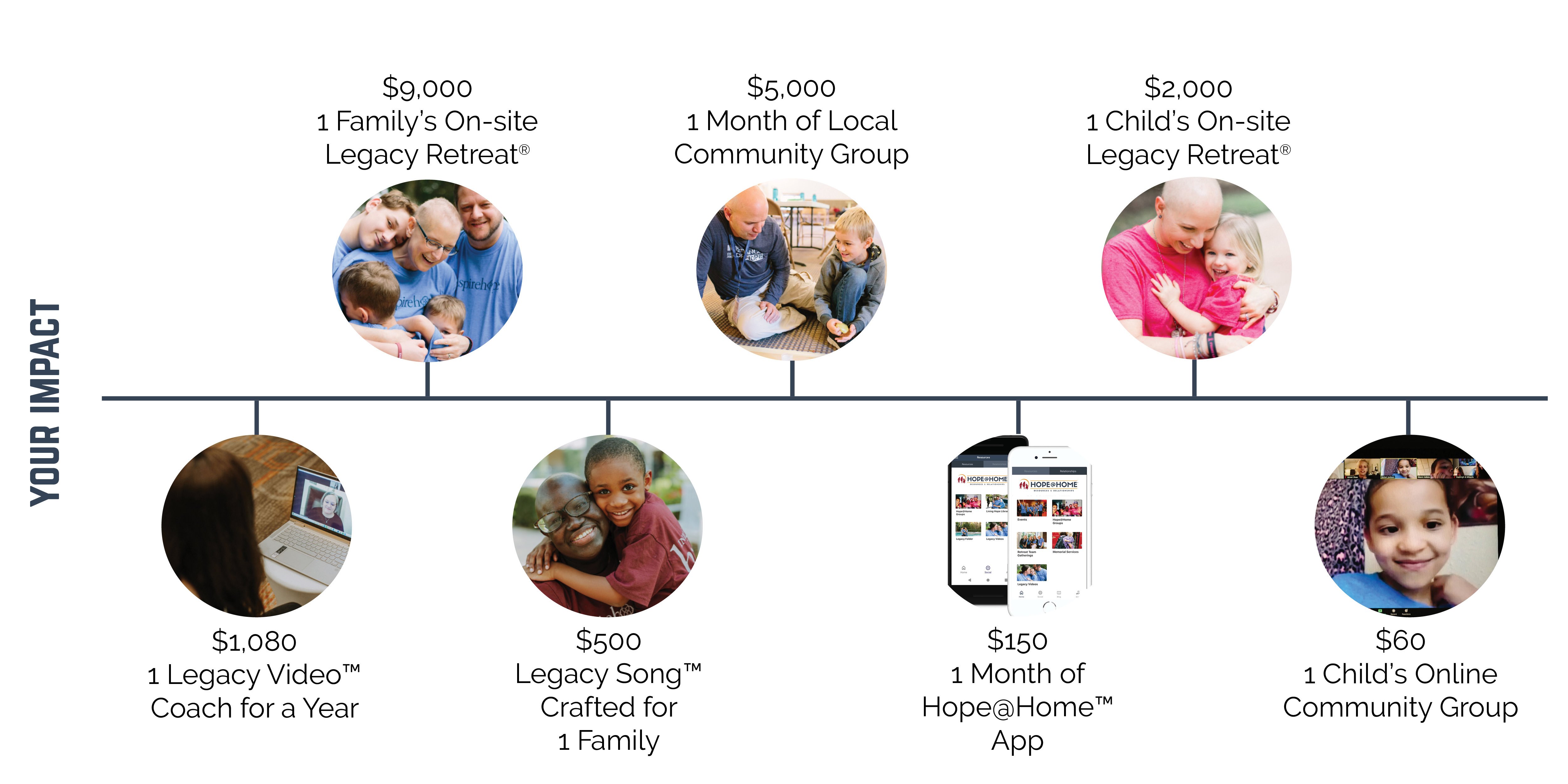 Donate to Inheritance of Hope