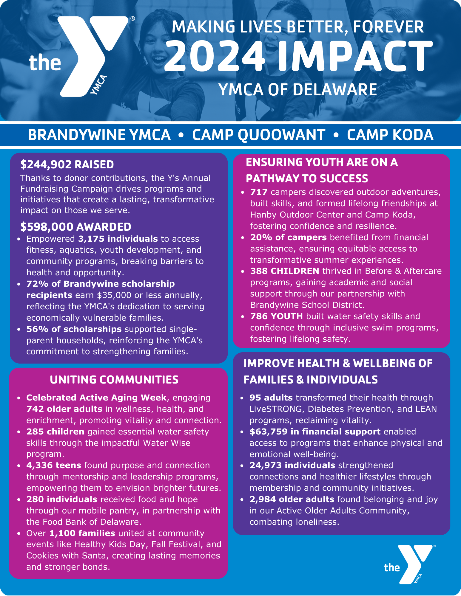 2025 Brandywine YMCA Cycle-A-Thon & Zumba-A-Thon - Campaign