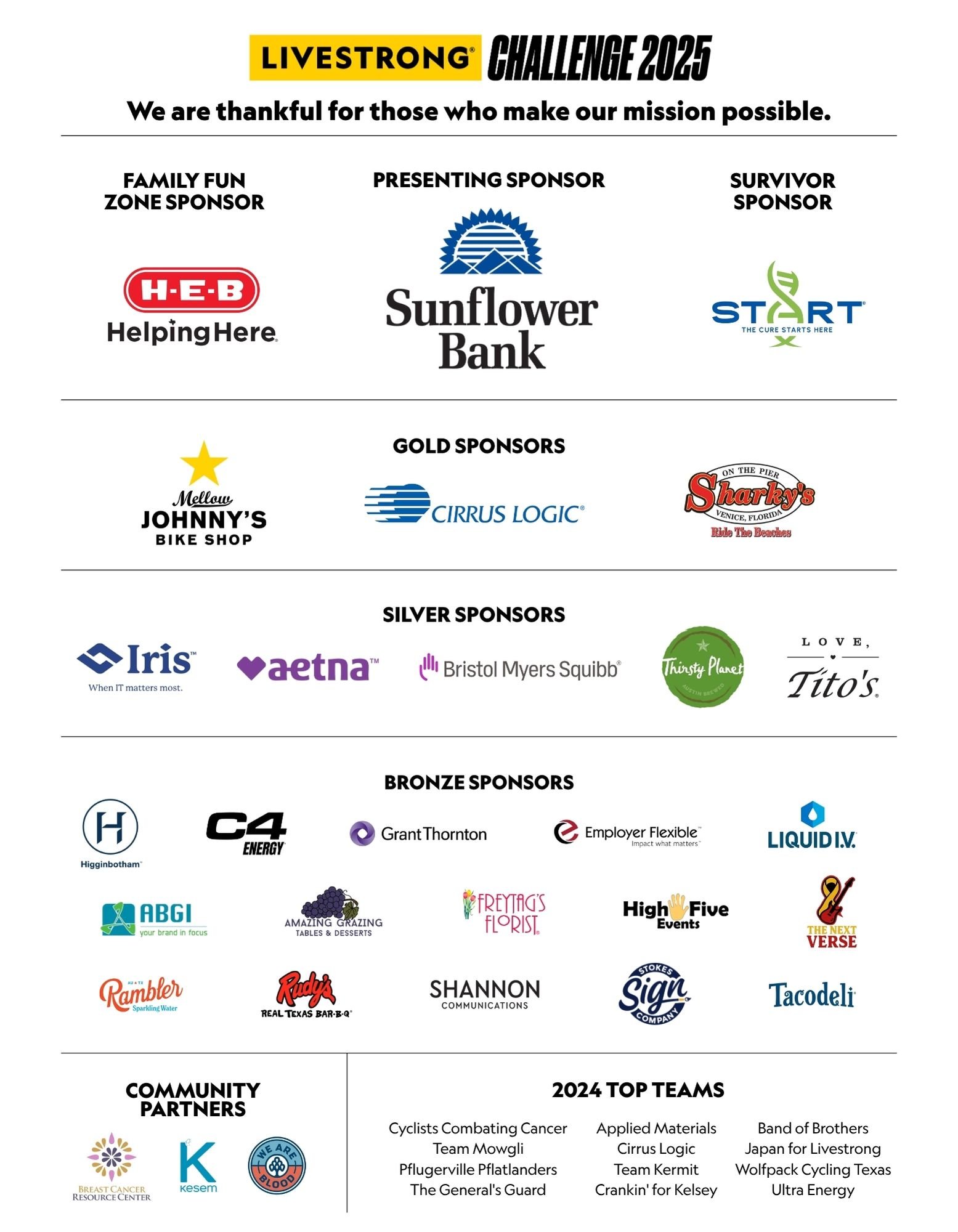 2025 Livestrong Challenge - Campaign