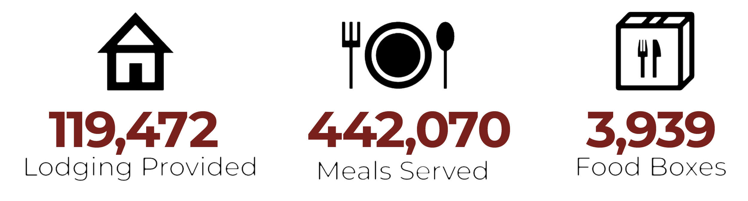 Friend of the Friendless - Campaign