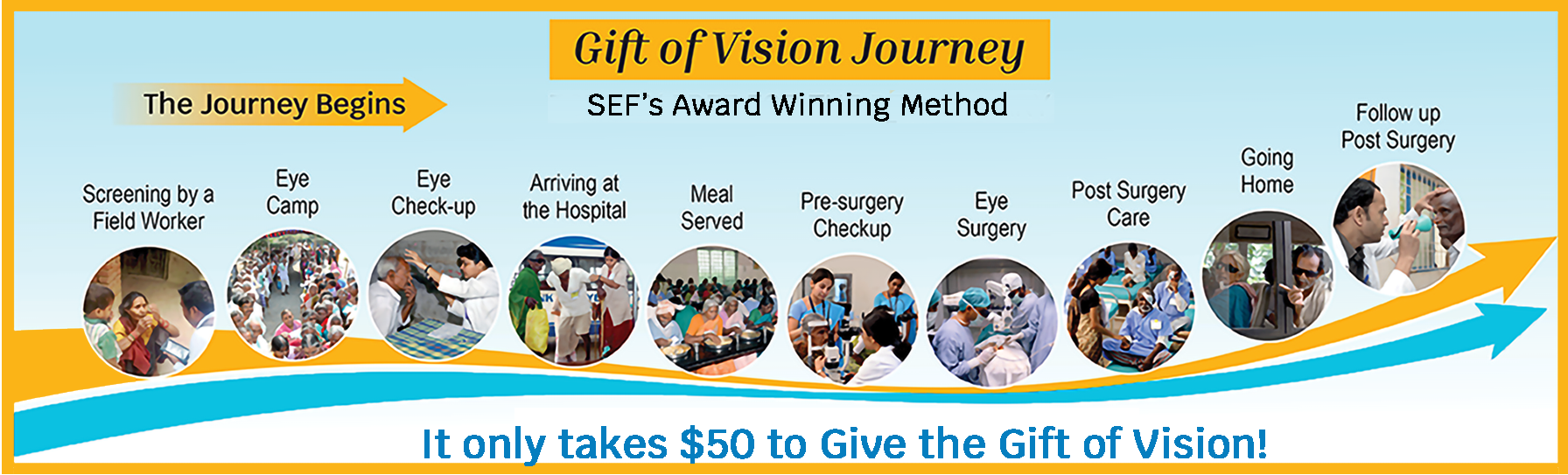 Donate to Giving the Gift of Vision 2026
