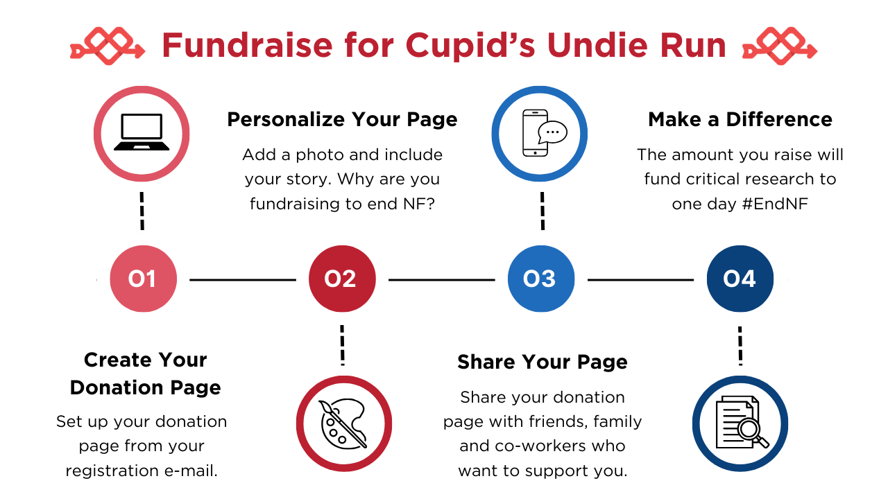 2026 Cupid's Undie Run Denver - Campaign