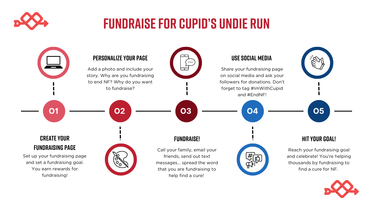 2026 Cupid's Undie Run Washington D.C. - Campaign