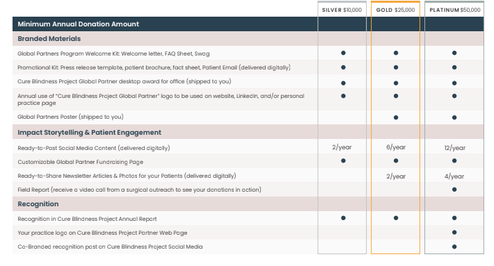 Global Partners Program - Campaign