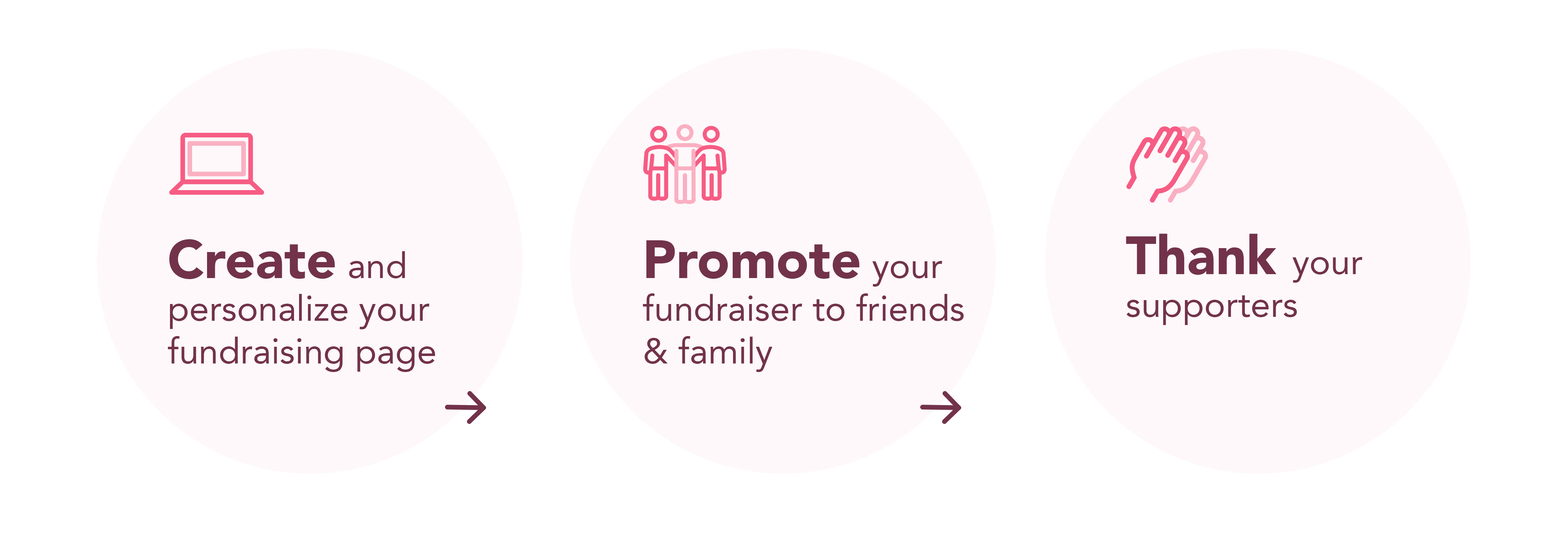 NBCF Individual Fundraising - Campaign