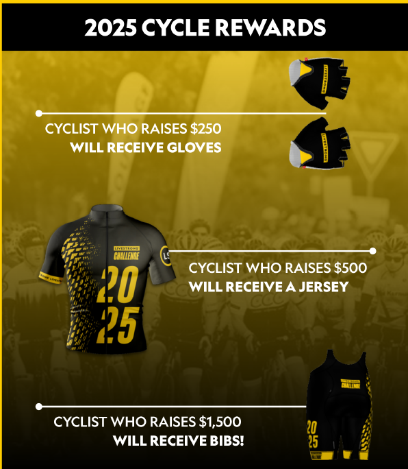 2025 Livestrong Challenge - Campaign