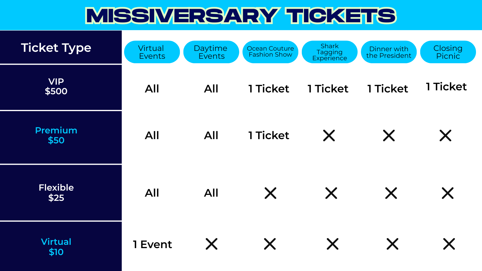 Celebrating 5 Years of MISS! - Campaign