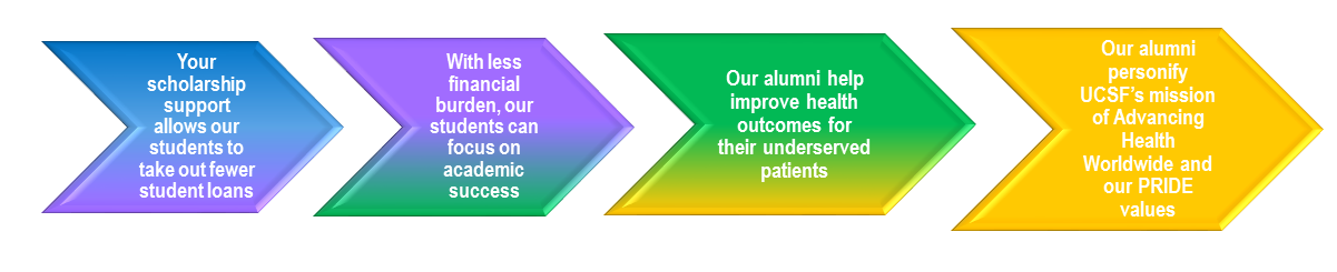 SOM Post Baccalaureate Program - Campaign