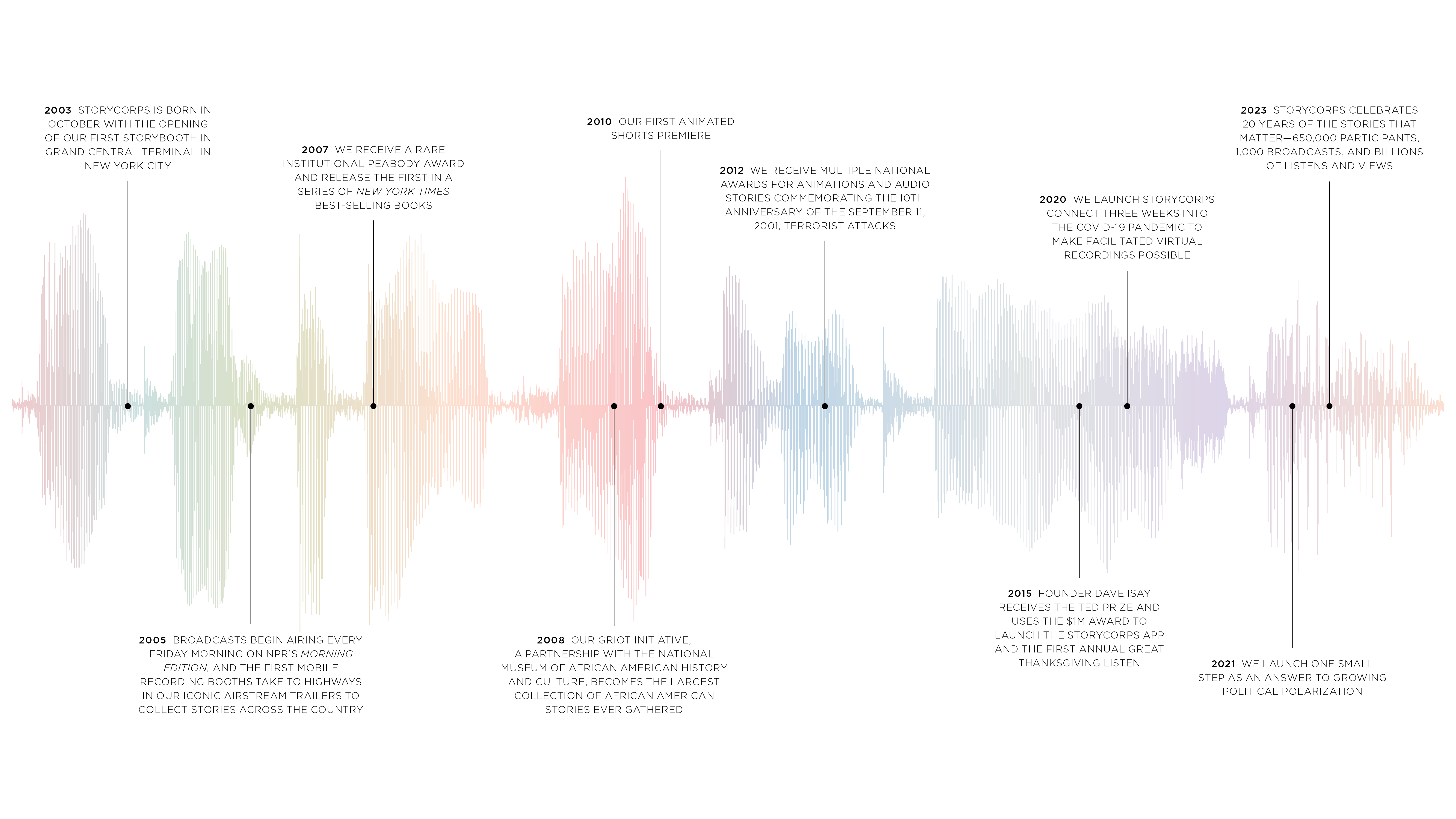 StoryCorps 20th Anniversary Gala Celebration - Campaign