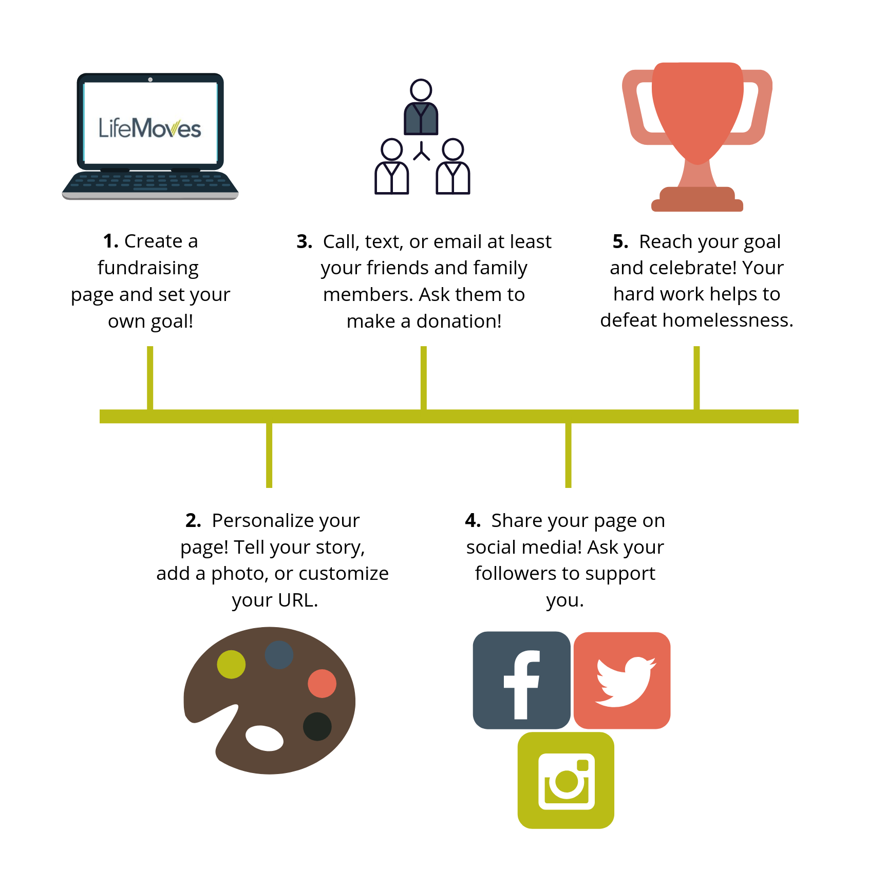 Peer-to-Peer - Campaign