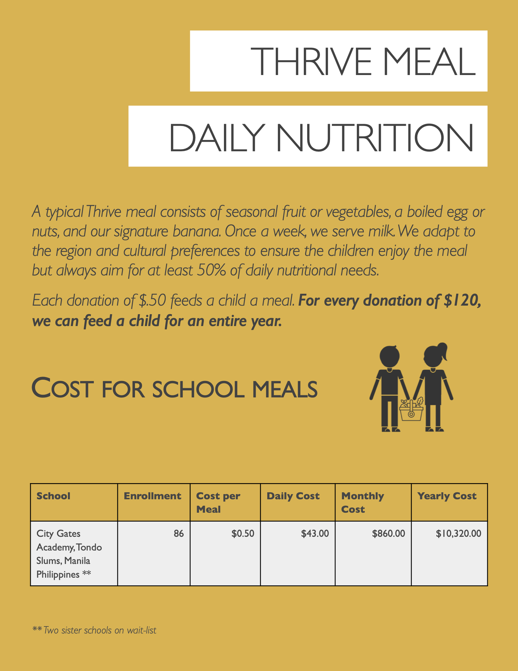 Thrive Philippines - Campaign